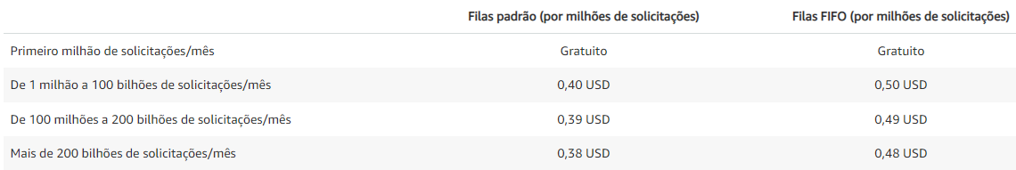 Manutenção de aplicativos: reduza custos fazendo o certo