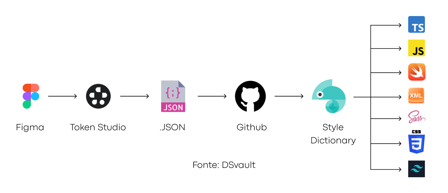 Design Tokens: o que são e como mudam o UI/UX Design • Usemobile